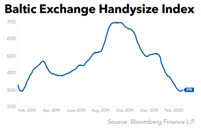 Transportation - Green Markets